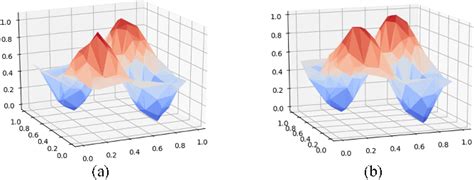 figure 9 from fuzzy rule interpolation with k neighbors for tsk models semantic scholar