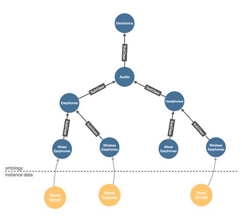 What Is A Knowledge Graph Neo4j Graph Database Analytics