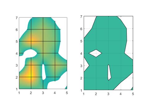 what is a contour mike on matlab graphics matlab and simulink