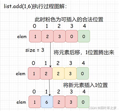 【java数据结构】基于arraylist实现一个myarraylist csdn博客