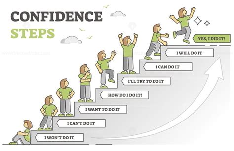 The Change Process Steps And New Beginning Model Adaption Outline