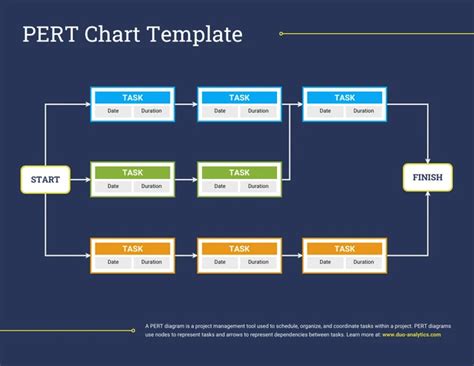 What Is A Pert Chart And How Make One Examples Templates Venngage