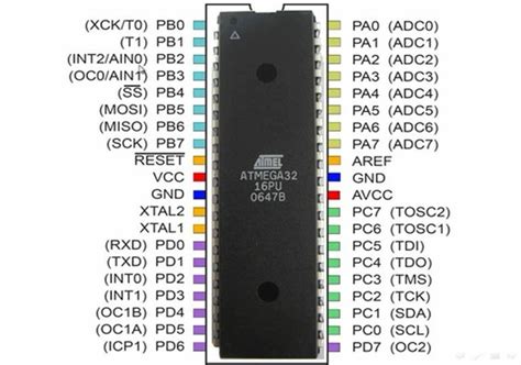 Микроконтроллер atmega32 Telegraph