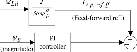 reactive power compensation and flux control download scientific diagram