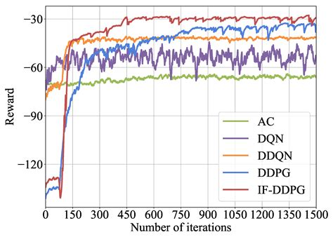 applied sciences free full text federated deep reinforcement learning for energy efficient