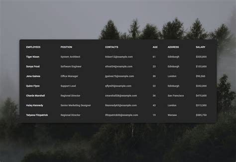 Github Mdbootstrap Bootstrap Tables The Ultimate Collection Of