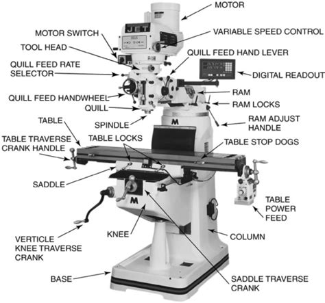 WORKING PRINCIPLE AND TYPES OF MILLING MACHINE Mechanical Engineering