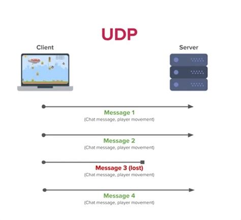 course module 2 java core lecture ﻿udp socket