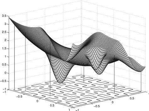 figure 1 from lipschitz and hölder global optimization using space filling curves semantic scholar