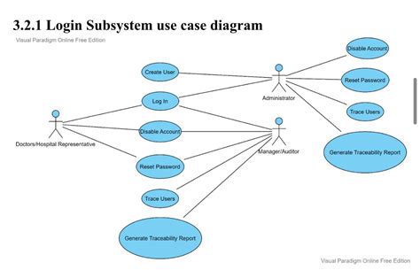 [solved] create a sequence diagram for the following use case diagram course hero