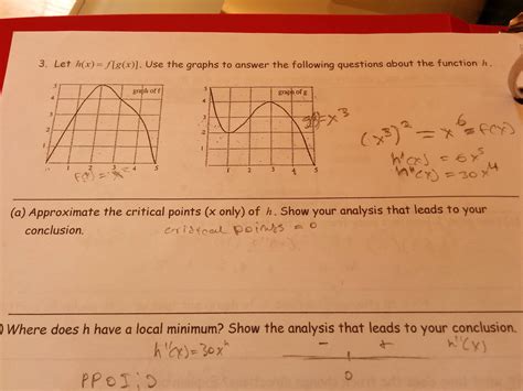critical points on a graph