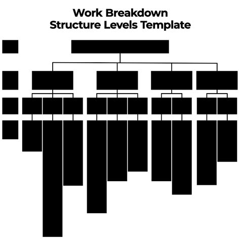 Work Breakdown Structure Construction
