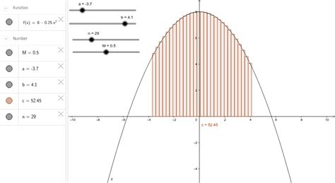 riemann sums example geogebra