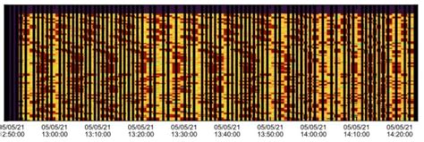 python using pcolormesh with 3 one dimensional arrays