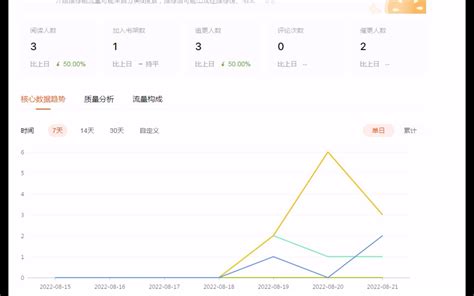 新人在番茄写小说的全纪录（二）我是怎么动笔且让小说呈现的 哔哩哔哩 bilibili