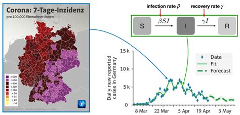 introduction to simulation based inference transferlab — appliedai institute