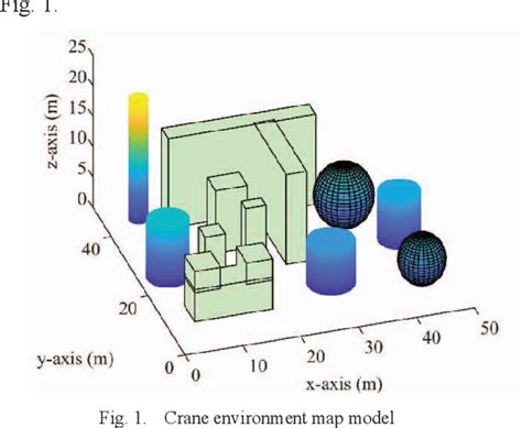 figure 1 from intelligent lifting path planning of tower crane based on glowworm swarm