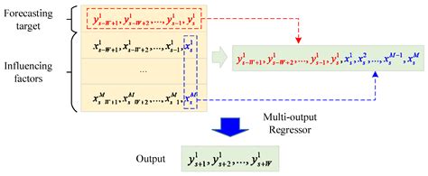 mathematics free full text a novel hybrid price prediction model for multimodal carbon