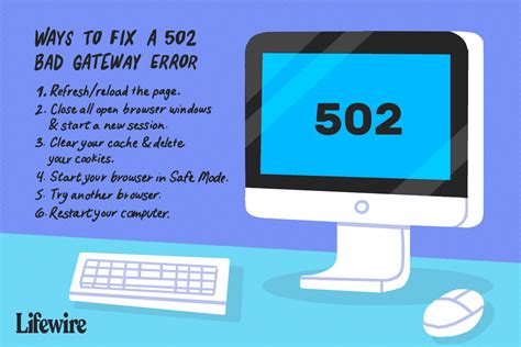 O que é o erro 502 bad gateway e como corrigir Insights para te