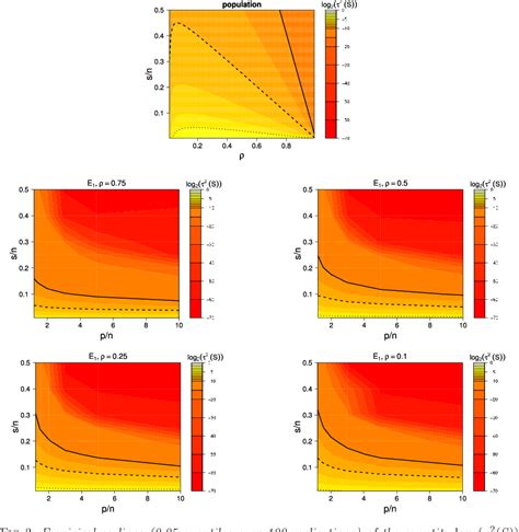 figure 3 from non negative least squares for high dimensional linear models consistency and