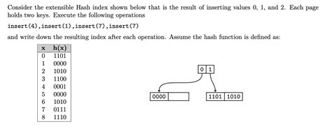 solved consider the extensible hash index shown below that