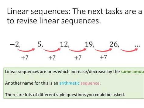 linear sequences teaching resources