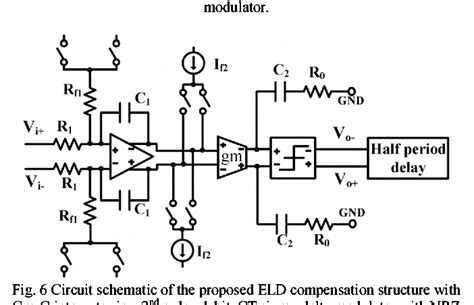 figure 1 from a passive excess loop delay compensation technique for gm c based continuous time