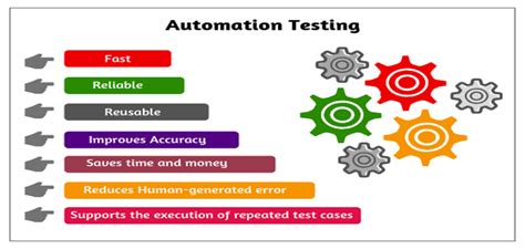 What Is QA Automation And Why Do We Need It Best QA Training In USA