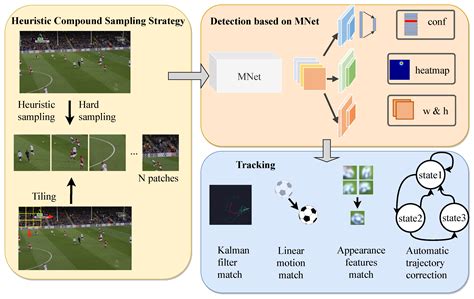 applied sciences free full text ball tracking based on multiscale feature enhancement and
