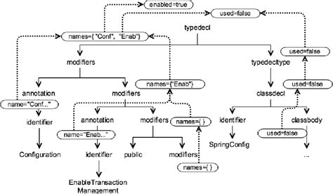 l attributed grammar semantic scholar