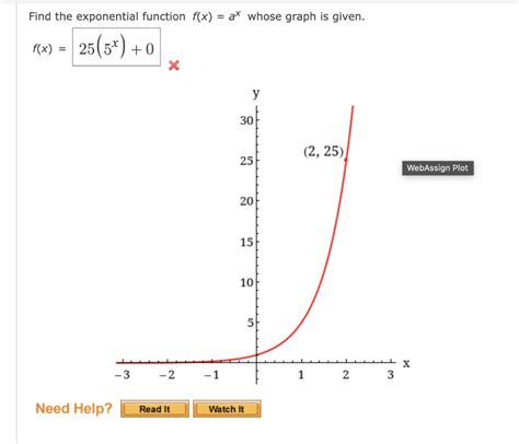 solved find the exponential function f x ax whose graph is