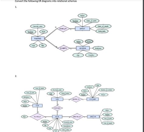 Solved Convert The Following ER Diagrams Into Relational Chegg