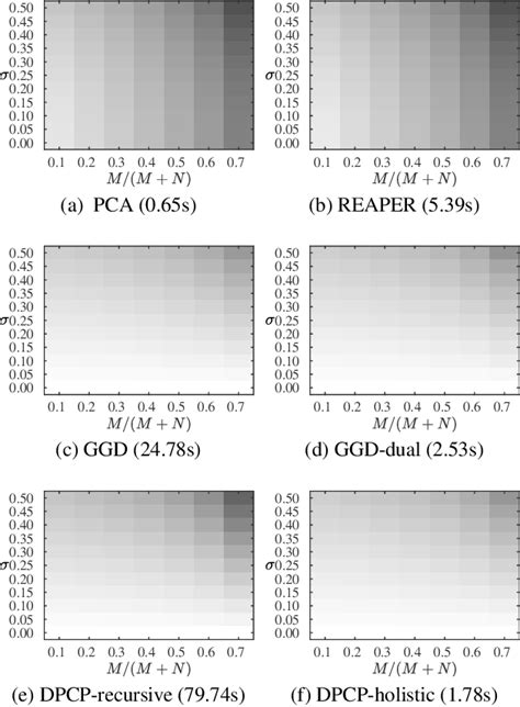 figure 4 from dual principal component pursuit for robust subspace learning theory and