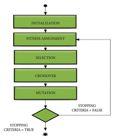 structure of genetic algorithm download scientific diagram