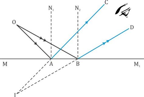 Ray Diagram For Plane Mirror