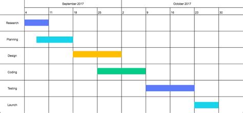 Everything You Need To Know About PERT Chart Analysis Nulab