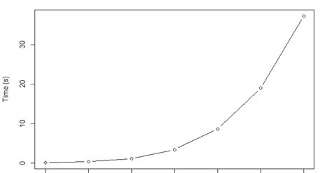 solving problems with dynamic programming