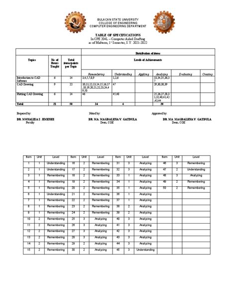 in cpe 204l computer aided drafting as of midterm 1 semester s y 2021 2022 pdf computer
