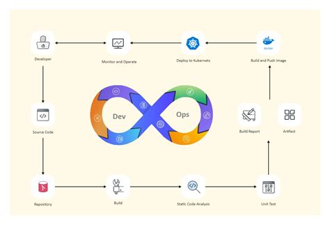 Azure Devops Workflow Diagram EdrawMax EdrawMax Templates