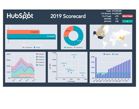 Kpi Dashboard What Is A Kpi Dashboard From Intrafocus Riset