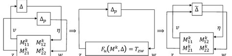 transformation of system to allow for í µí¼ analysis with structured download scientific