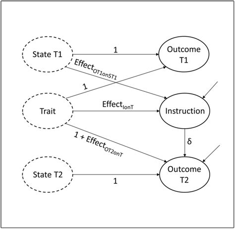 schematic representation of the underlying data generating model download scientific diagram