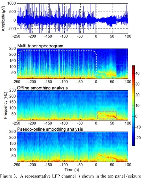figure 3 from adaptive parametric spectral estimation with kalman smoothing for online early
