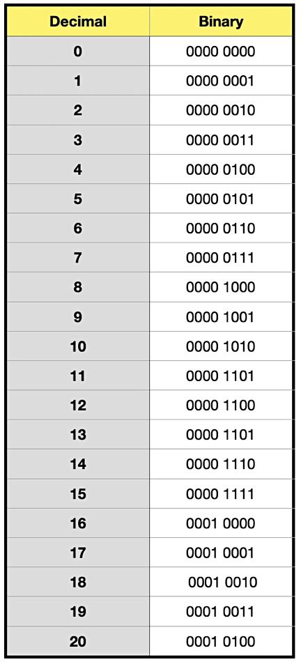 binary and overview by daniel liu dev genius 60 off