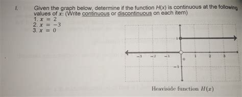 Solved Given The Graph Below Determine If The Function H X Is