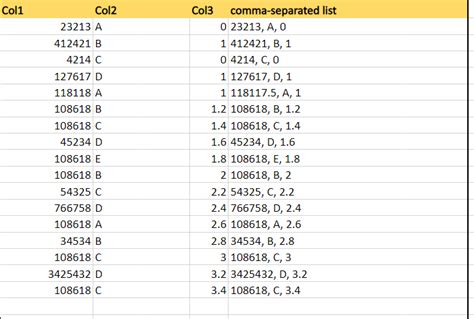 how to stack multiple columns into one column in excel