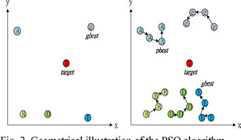figure 2 from global path planning for autonomous robot navigation using hybrid metaheuristic ga