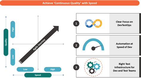 devops testing devtestops and continuous integration ci best practices