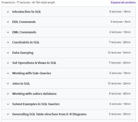 udemy 2023 complete sql bootcamp from zero to hero in sql 2023 8 downloadly