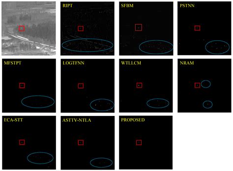 remote sensing free full text a spatial temporal block matching patch tensor model for